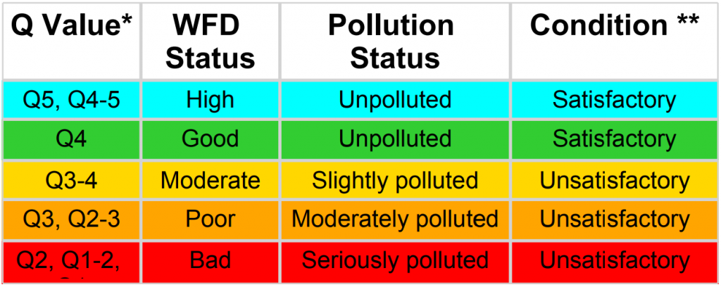 Q Values - Catchments.ie - Catchments.ie