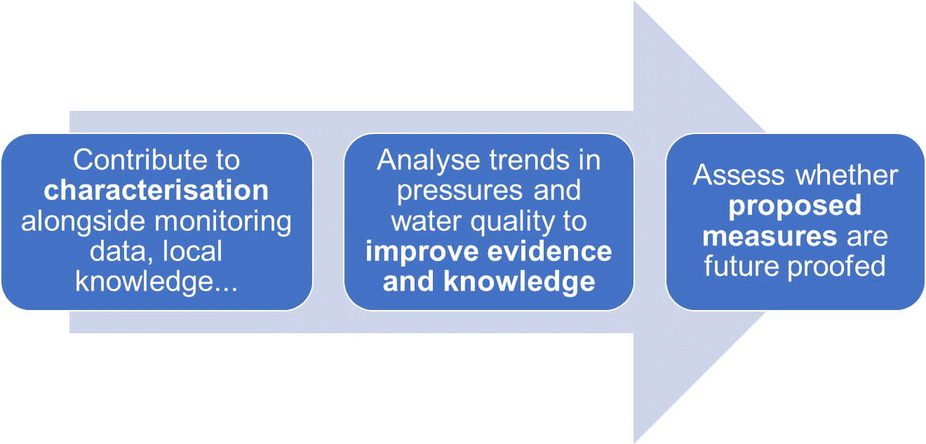 p.18-figure-1 - Catchments.ie - Catchments.ie