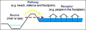 Ireland’s Catchment Flood Risk Assessment and Management (CFRAM ...