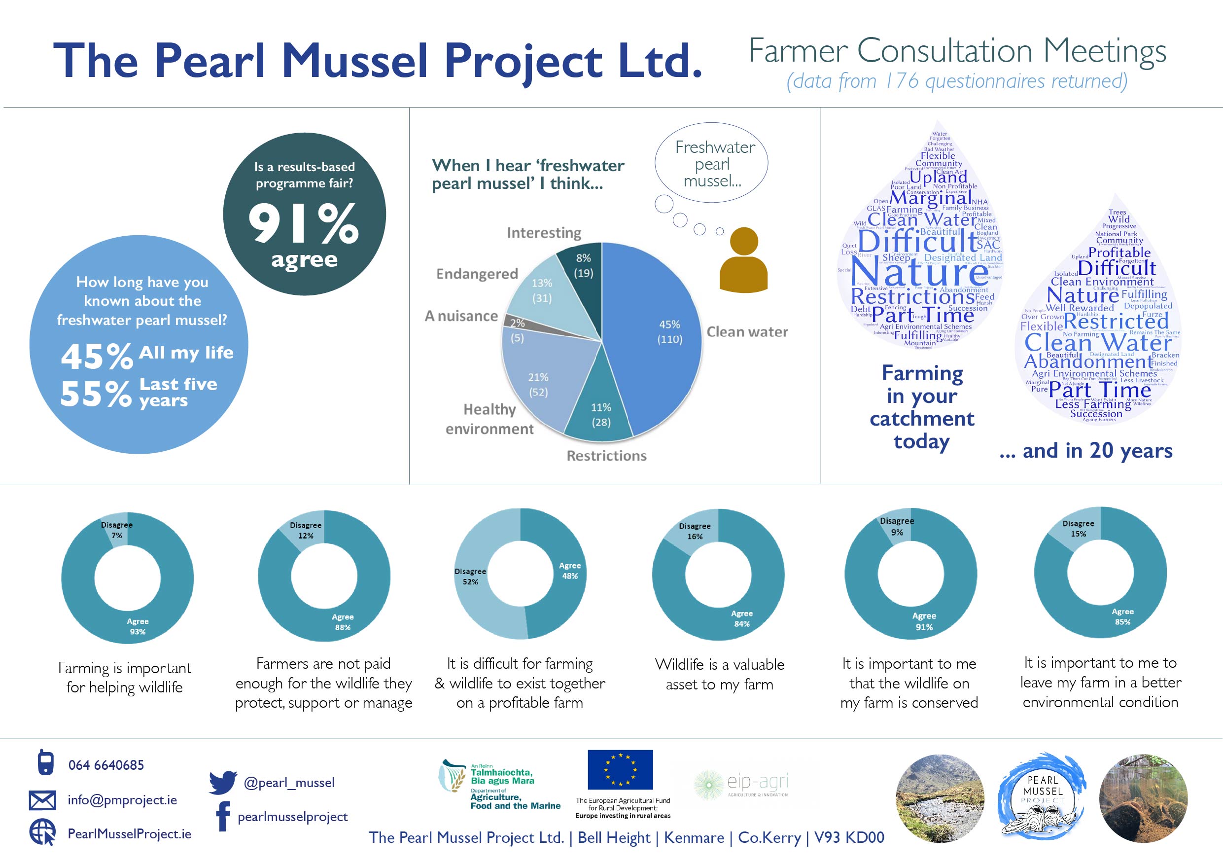The Freshwater Pearl Mussel European Innovation Project (EIP): how ...