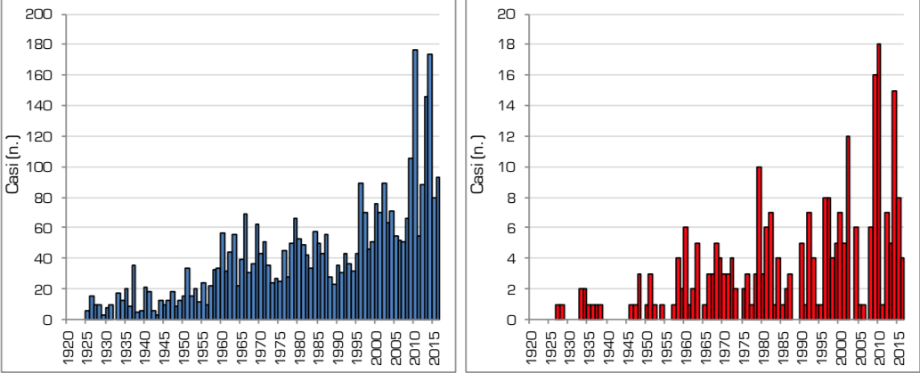 The flood of Venice - Catchments.ie - Catchments.ie