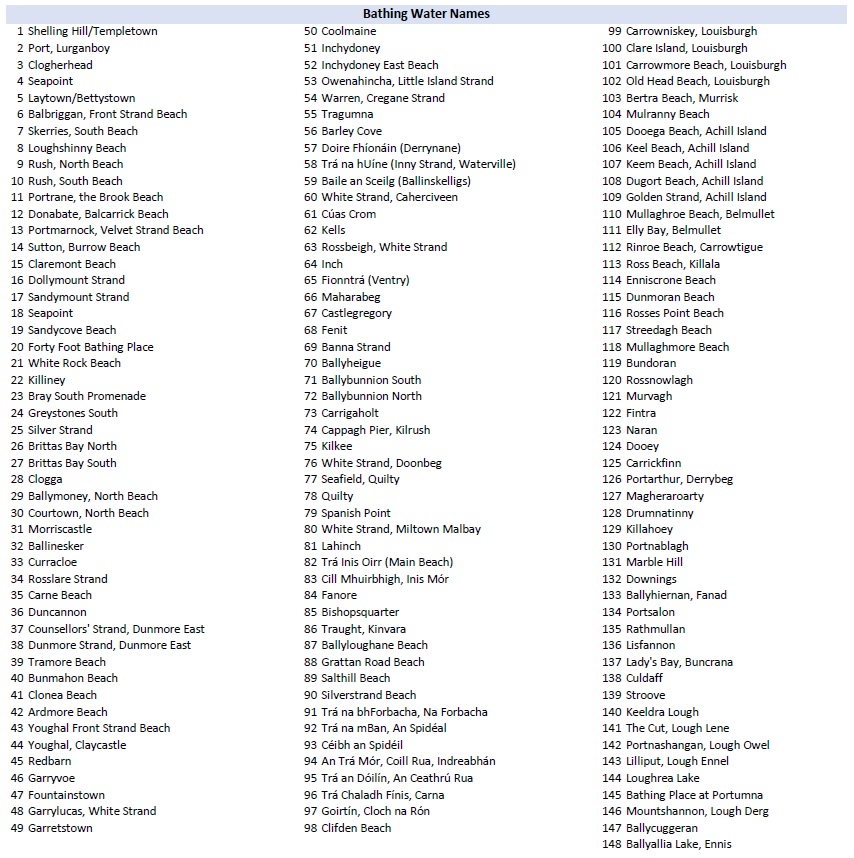2020-Bathing-Water-Quality-Map_Page_2 - Catchments.ie - Catchments.ie