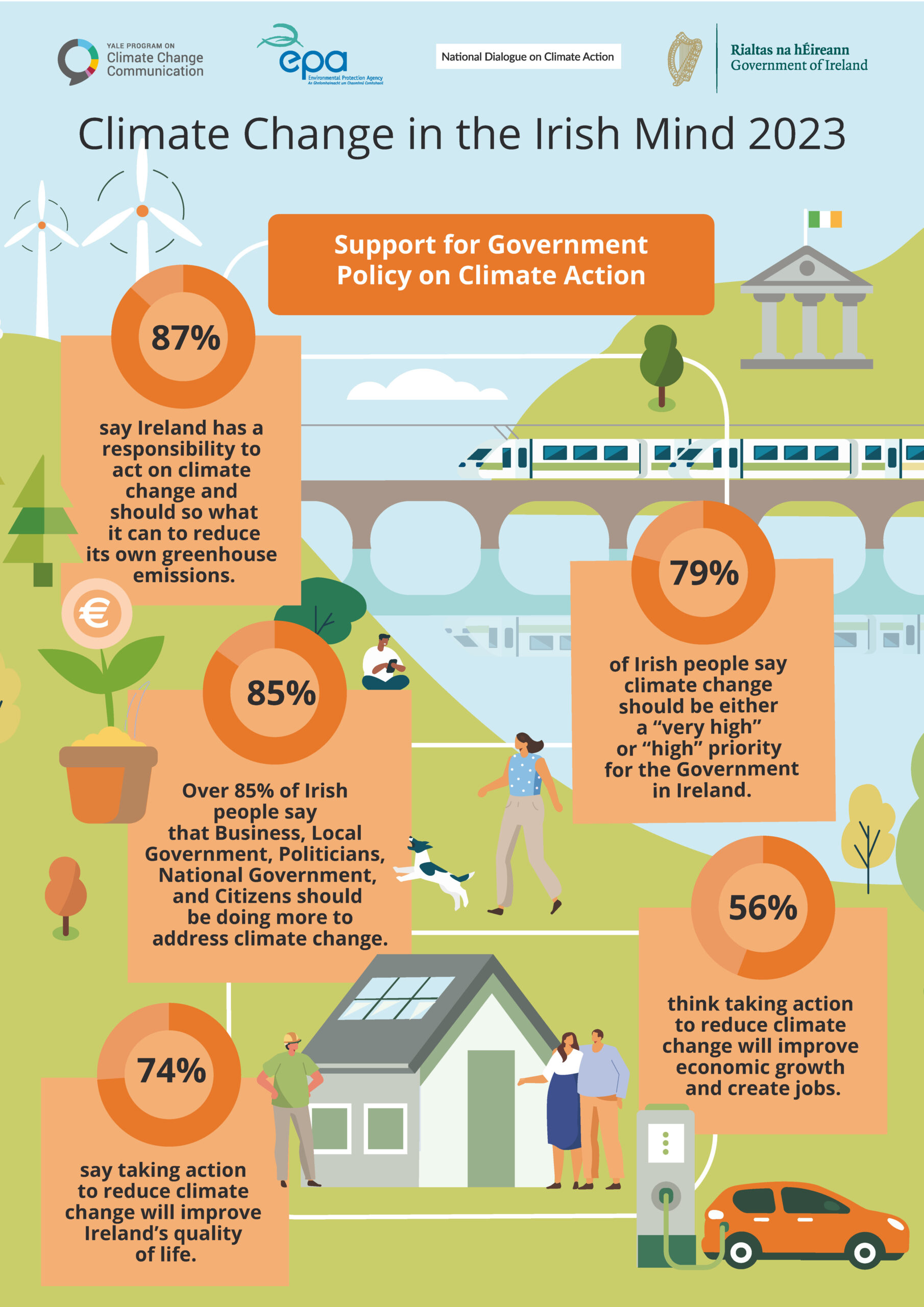 Climate-Change-in-the-Irish-Mind-Wave-2-Infographic_Page_3 - Catchments ...