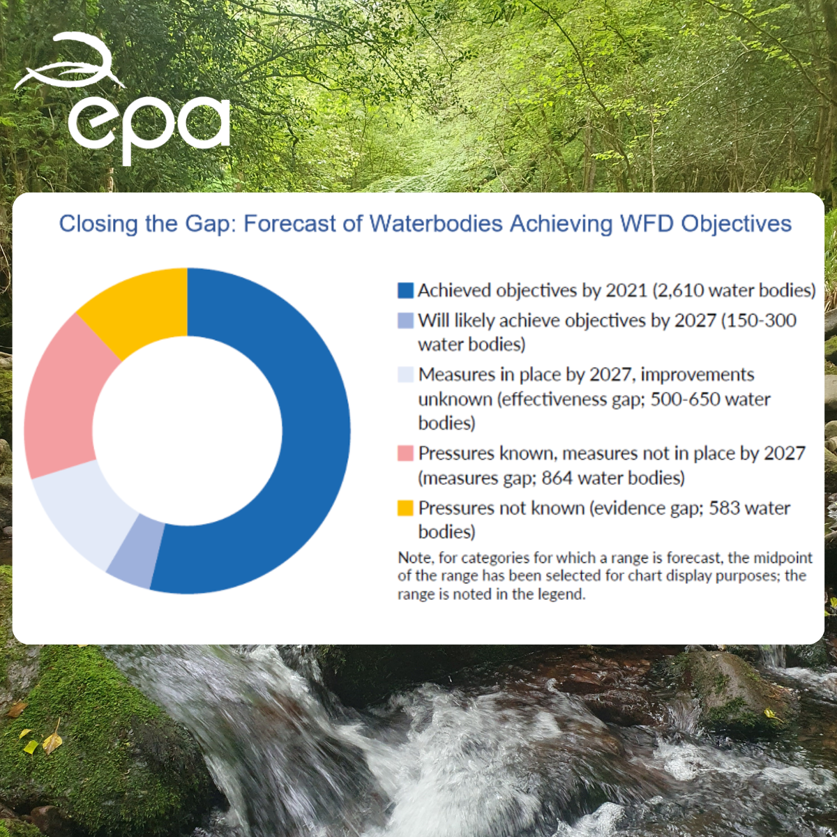 Gap-Report-Eva-Mockler-LinkedIn-post - Catchments.ie - Catchments.ie